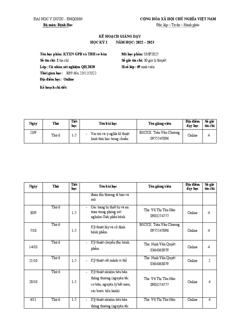 Kế hoạch Kĩ thuật GPB và TBB cơ bản 2022 | PDF