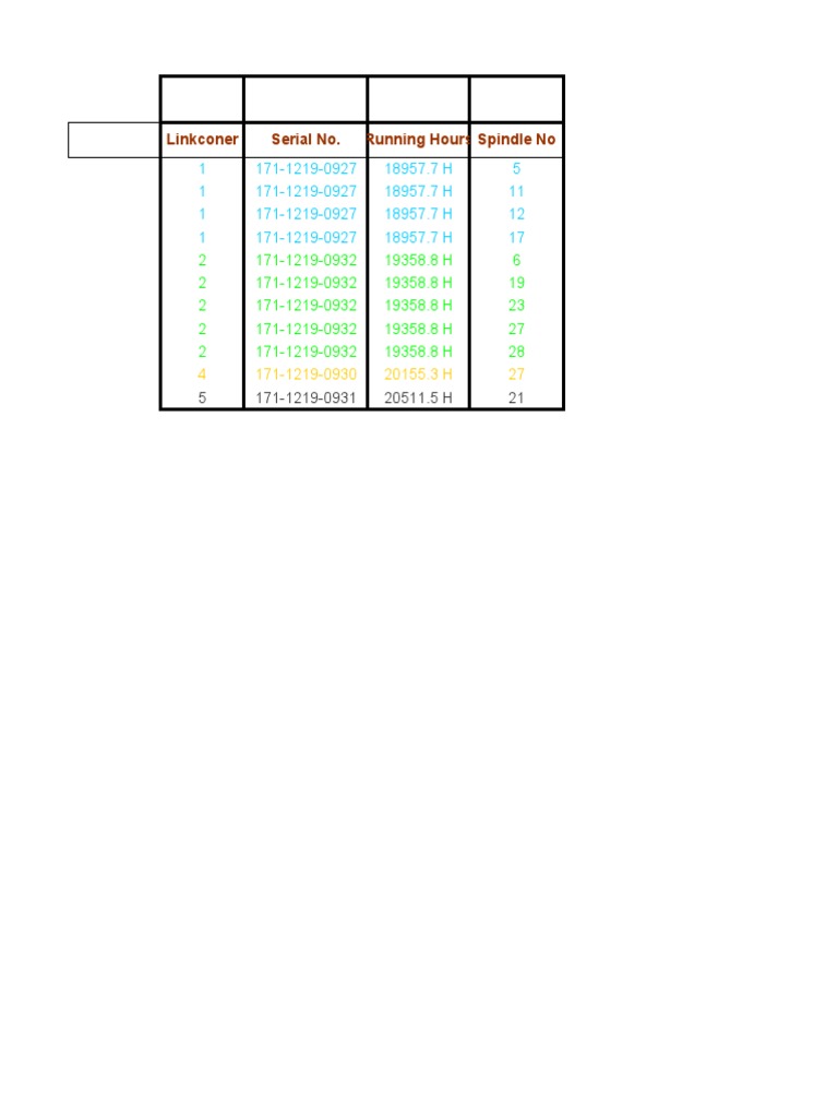 Linkconer Serial No. Running Hours Spindle No | PDF