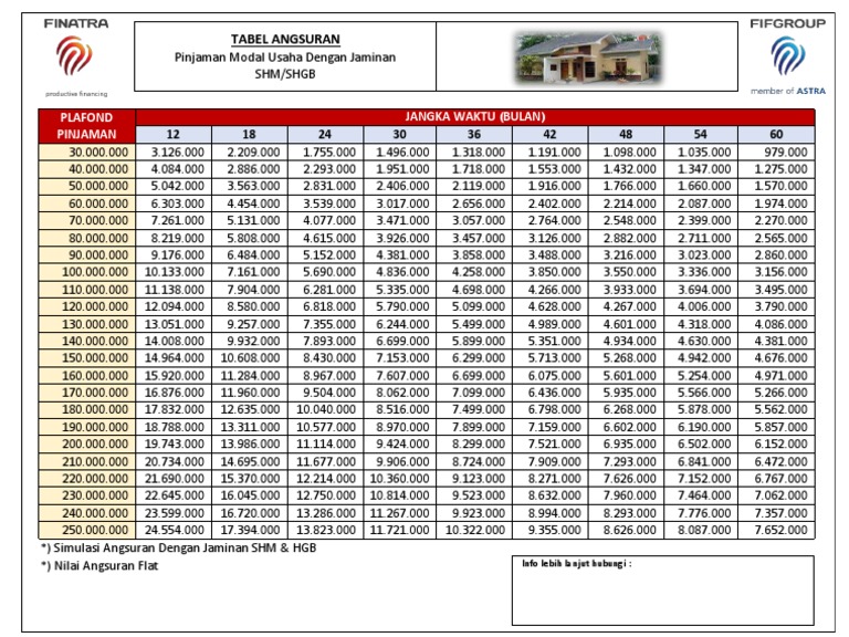 Tabel Angsuran FINATRA 2023.SHM | PDF