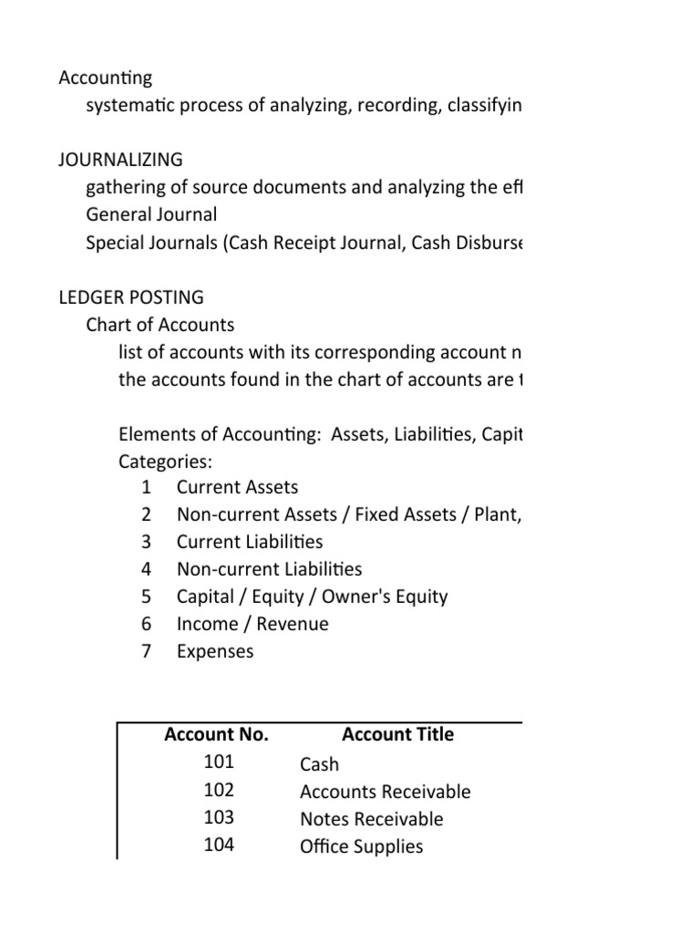 Ledger Posting With OE GL UTB Samples | Download Free PDF | Debits And ...