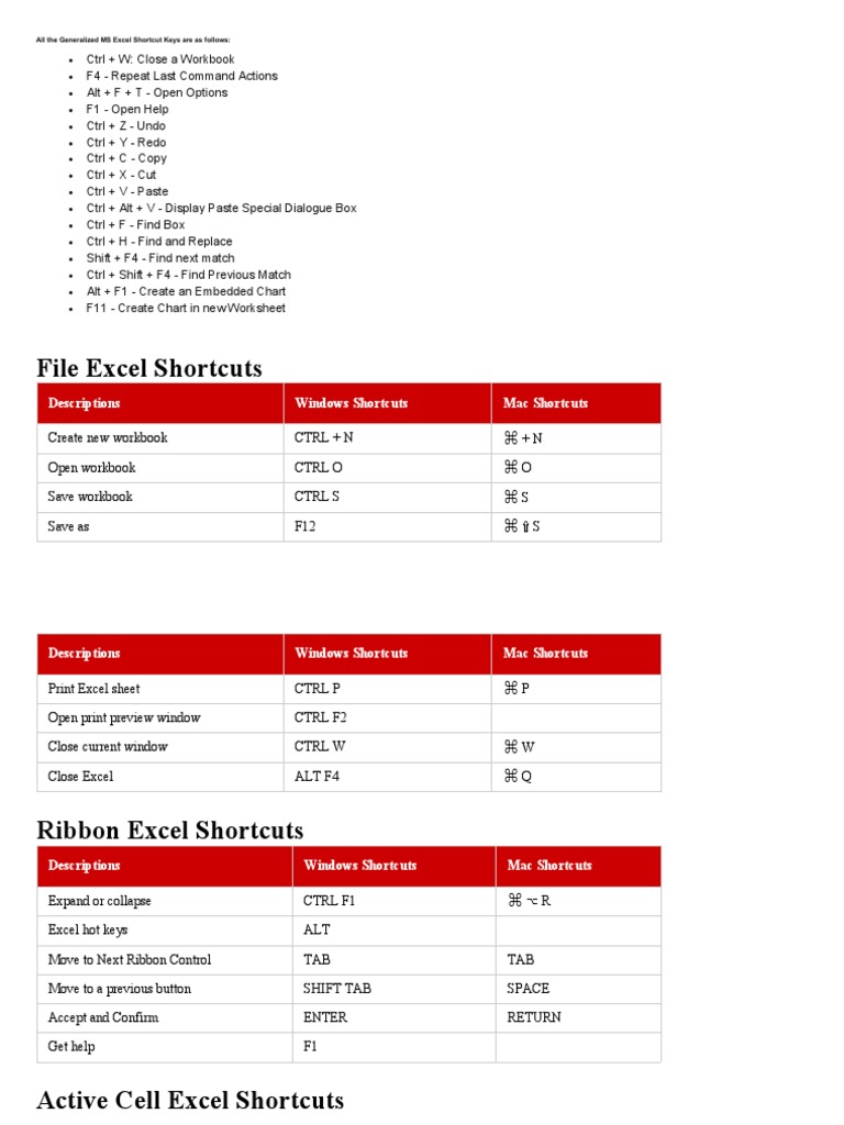 All The Generalized MS Excel Shortcut Keys Are As Follows | PDF