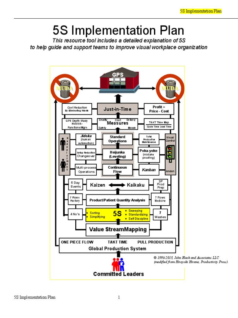 5s Implementation | PDF