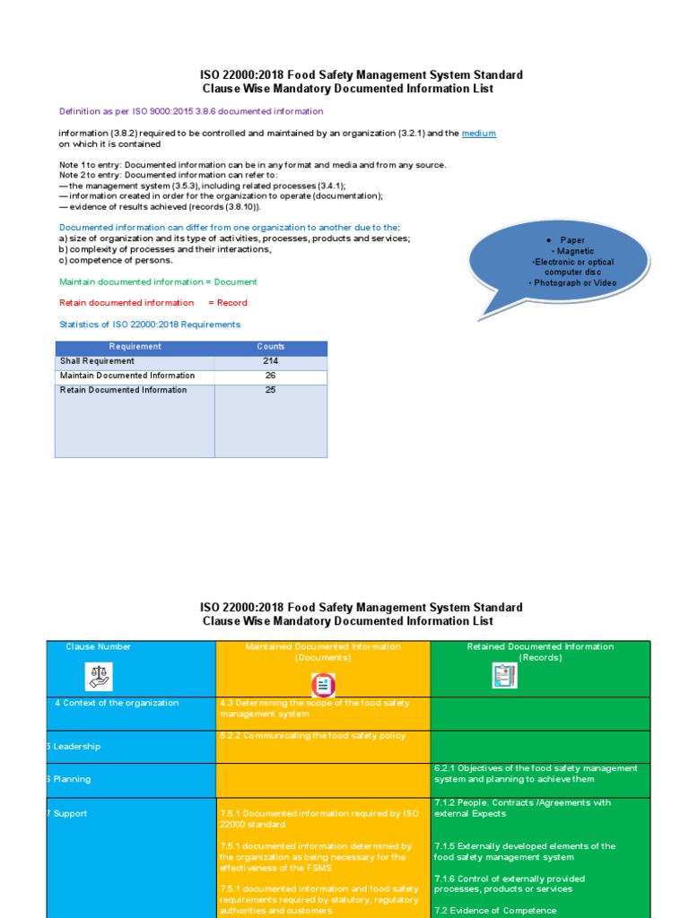 ISO 22000:2018 Food Safety Management System Standard Clause Wise ...