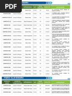 Dye and Pry Procedure | PDF | Industrial Processes | Chemistry