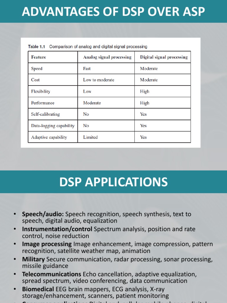 Advantages of DSP Over Asp | Download Free PDF | Discrete Time And Continuous Time | Complex Number