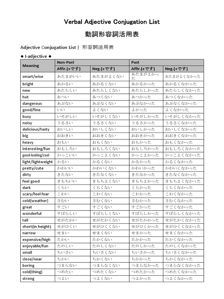 Conjugation List I-Adjective | PDF