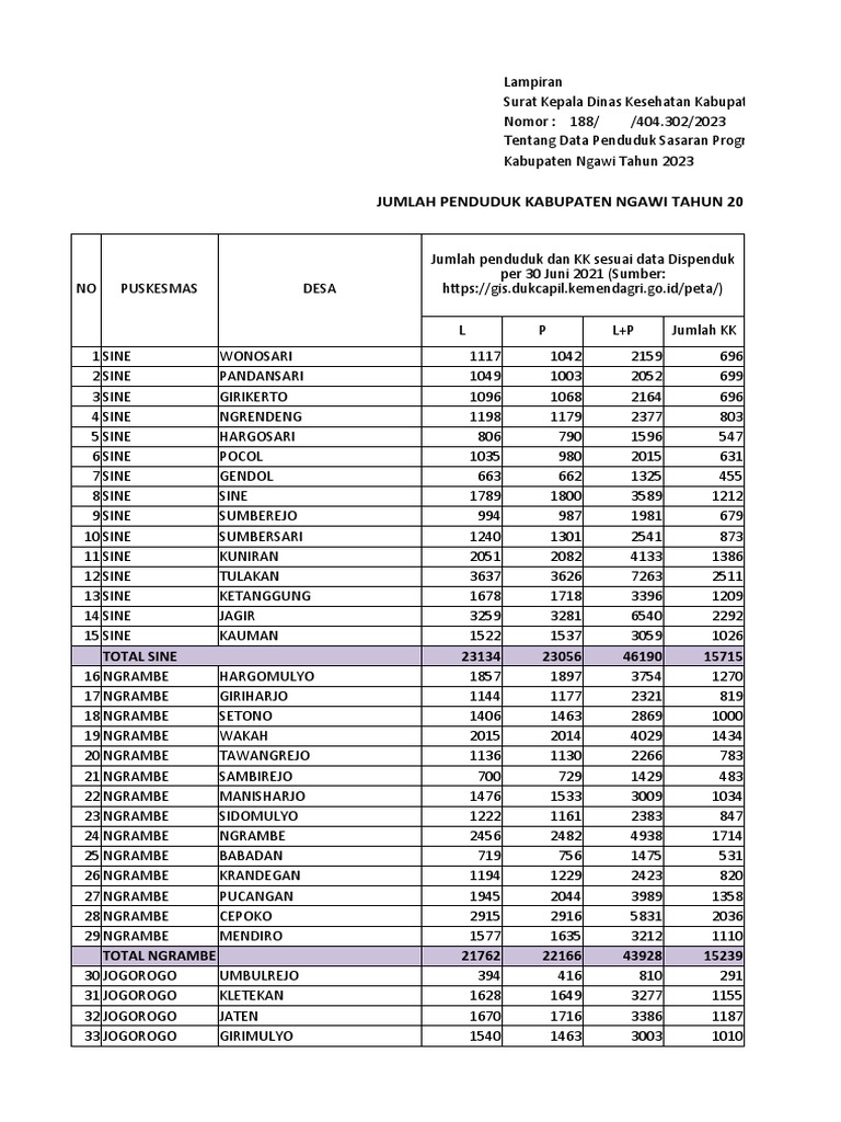 DRAFT PROYEKSI SASARAN PROGRAM 2023-Share - Urutan Sesuai Profil | PDF