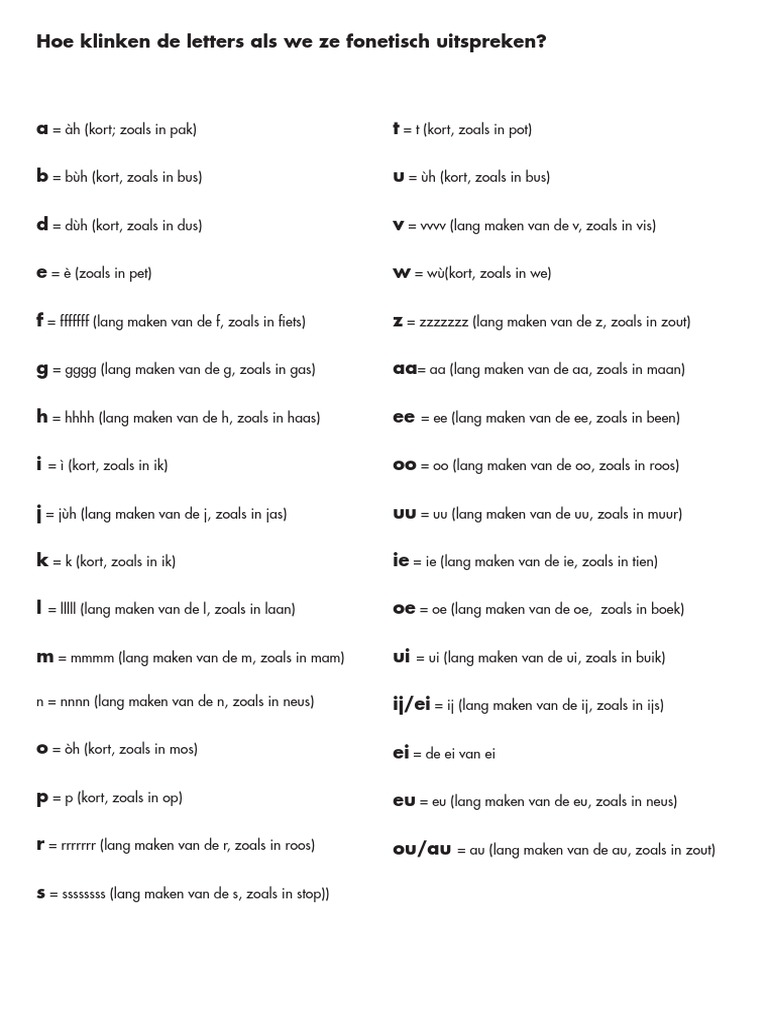 Fonetisch Overzicht Hoe Je de Letters in Het Nederlands Uitspreekt | PDF