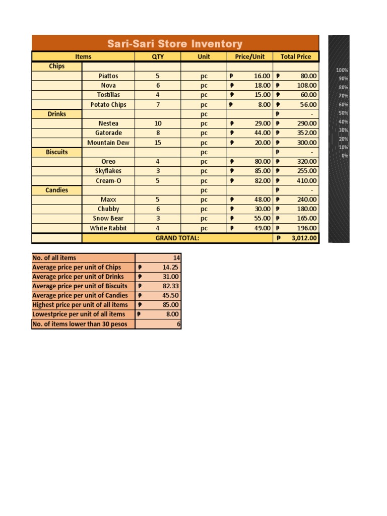 Sari-Sari Store Inventory | Download Free PDF | Economy Of The ...