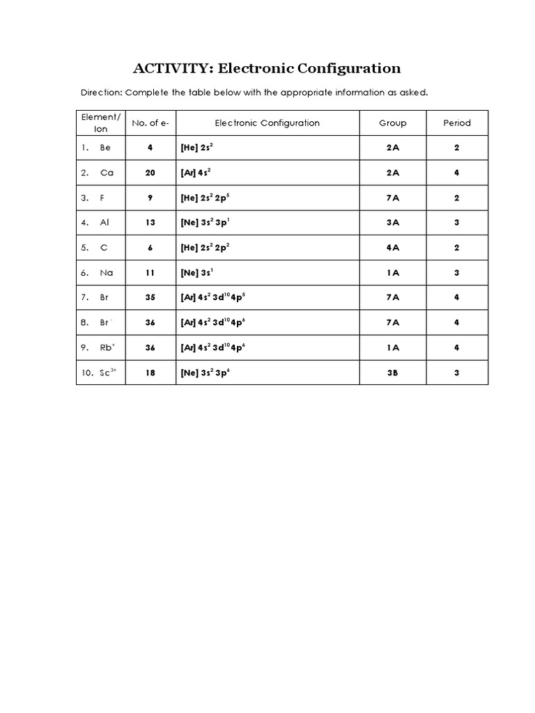 ACTIVITY Electronic Configuration (ANSWERED) | PDF