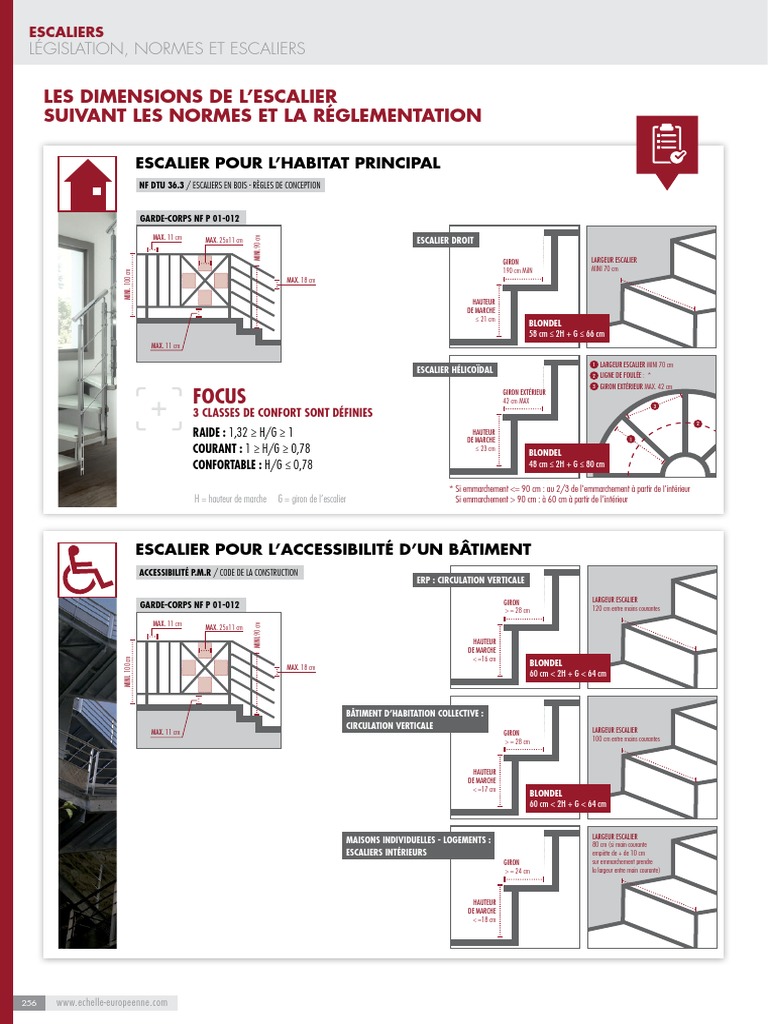 Normes et dimensions des escaliers | PDF | Escaliers | Transport terrestre
