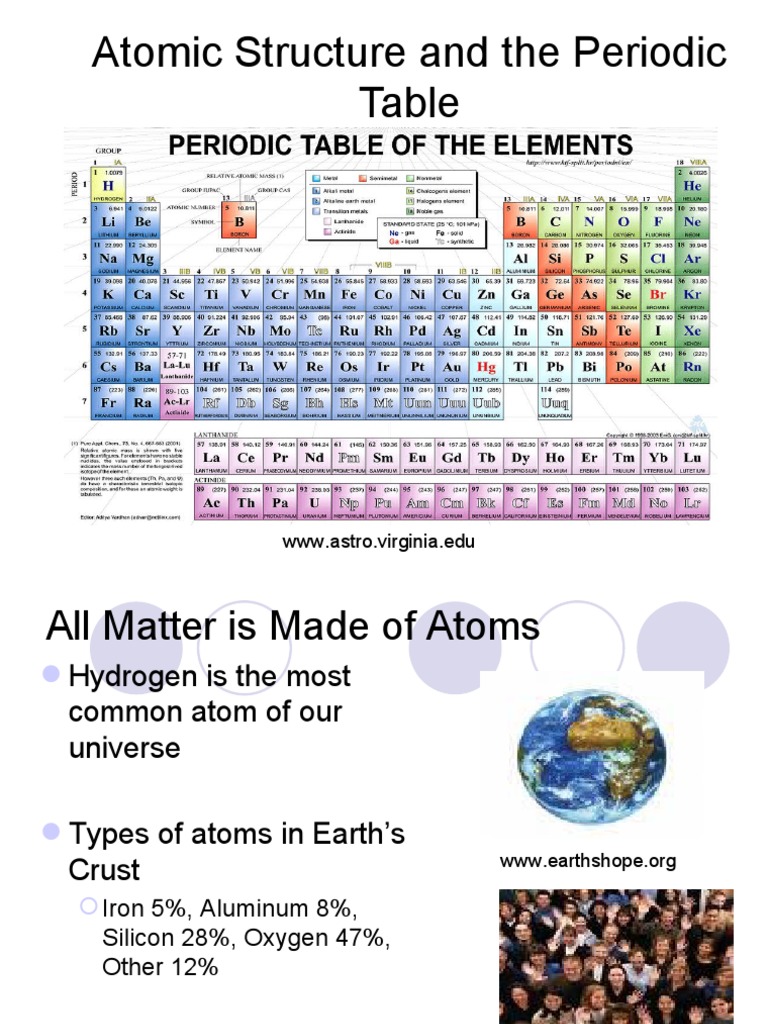 Atomic Structure and The Periodic Table5 | Download Free PDF | Atoms ...
