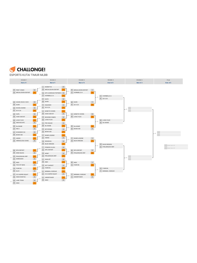 Https Challonge - Com Id ESPORTSKUTAITIMURMLBB | PDF