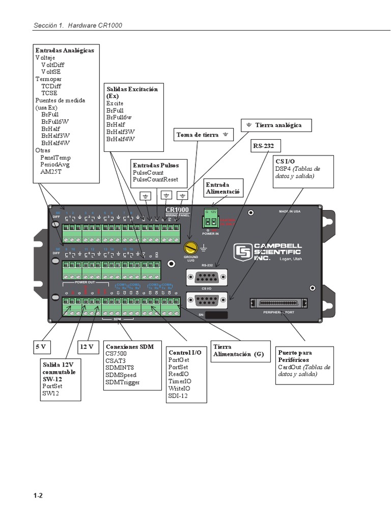 Curso CR1000 LoggerNet Castellano | PDF | Datos de computadora ...