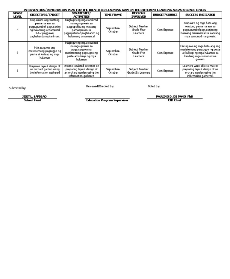 Epp Intervention | PDF