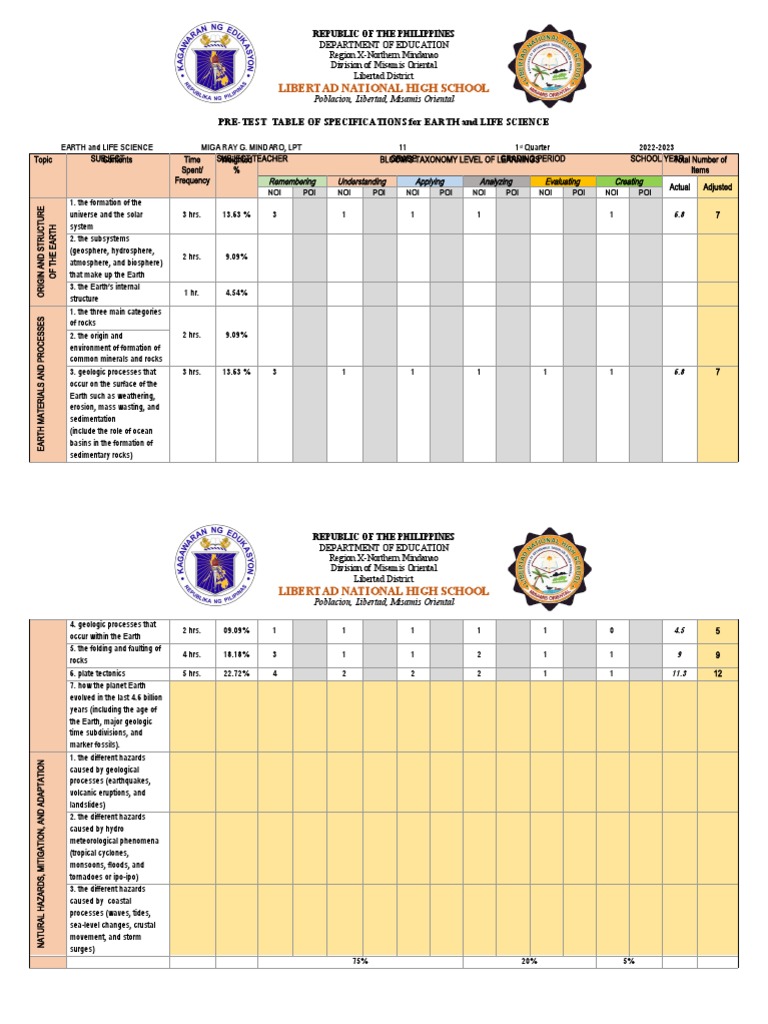 TABLE OF SPECIFICATIONS Earth and Life Science QUARTER 1 EXAM | PDF ...