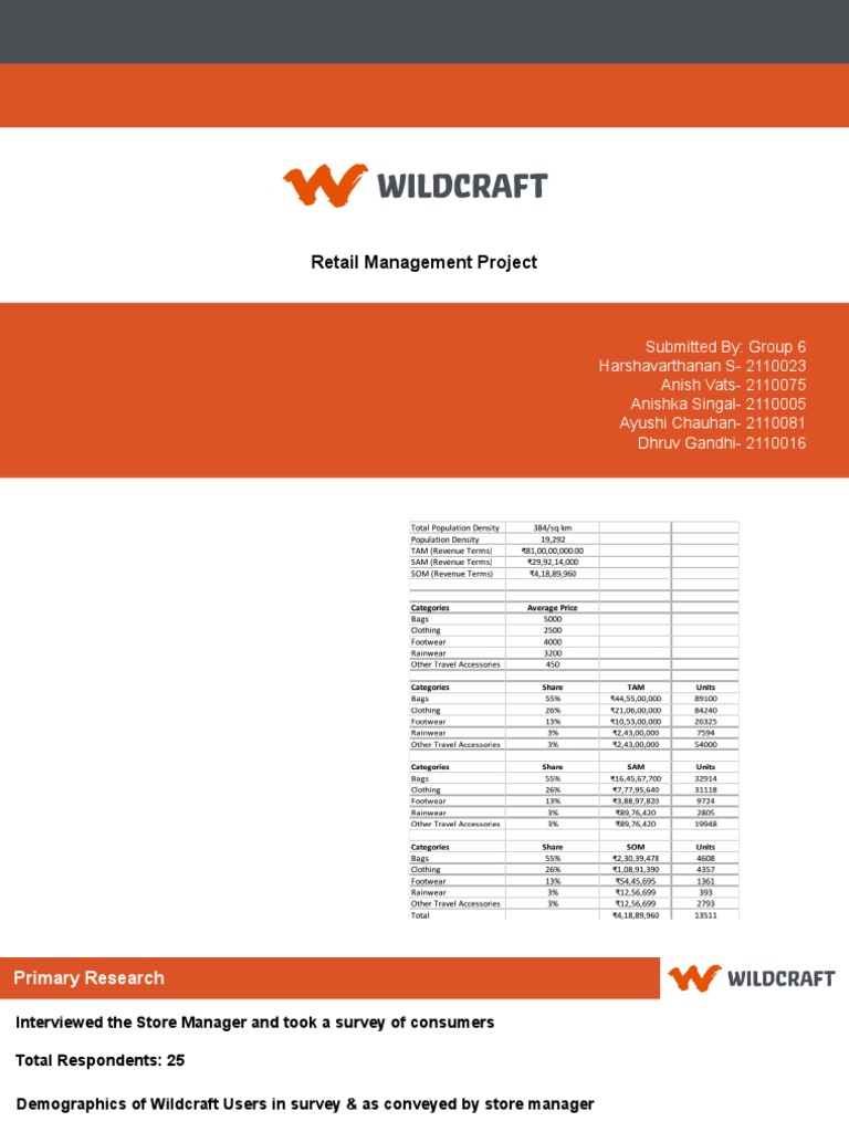 RTM Project | PDF | Retail | Customer Experience