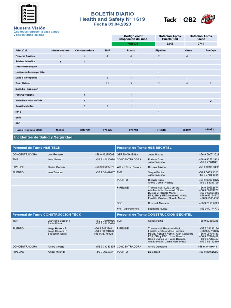 Teck QB2 - Boletín Diario HS 03.04.2023 | PDF | Desastres | Ciencias de la Tierra