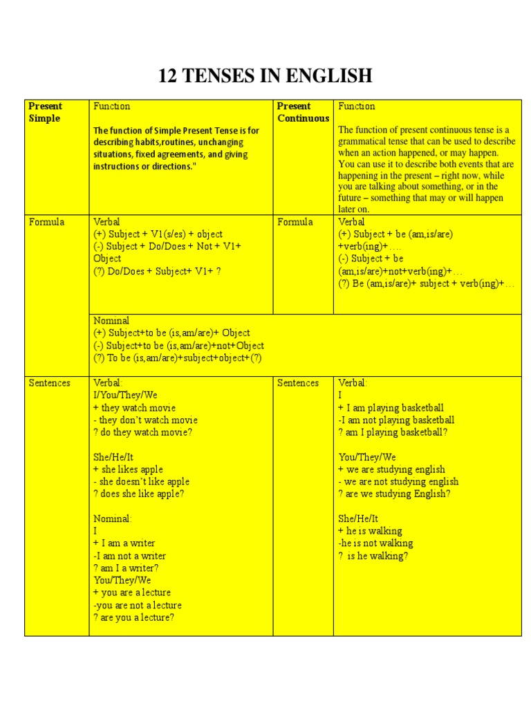12 Tenses in English | PDF | Verb | Noun