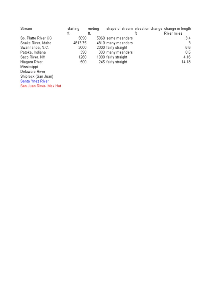 Stream_Characteristics.v2 | PDF