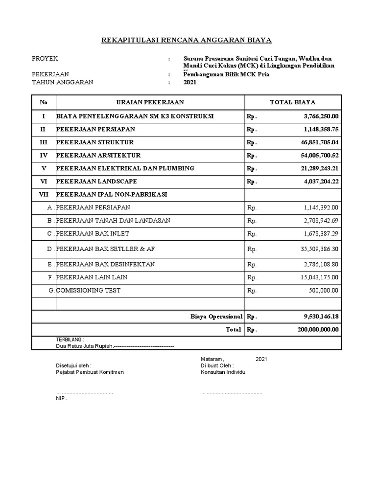 Rekapitulasi Rencana Anggaran Biaya | PDF