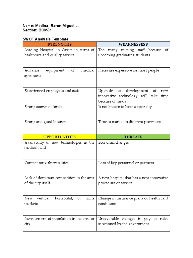 SWOT Analysis: Cavite Hospital | PDF
