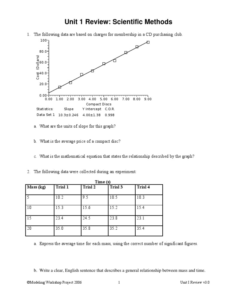 Unit 1 Review: Scientific Methods: Time (S) Mass (KG) Trial 1 Trial 2 ...