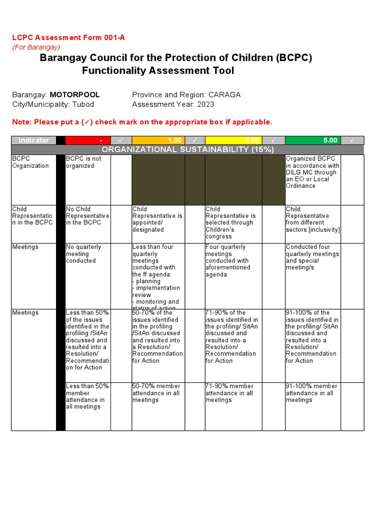 Barangay Council For The Protection of Children (BCPC) Functionality ...