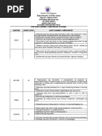 Least Learned Competencies Grade 3 | PDF