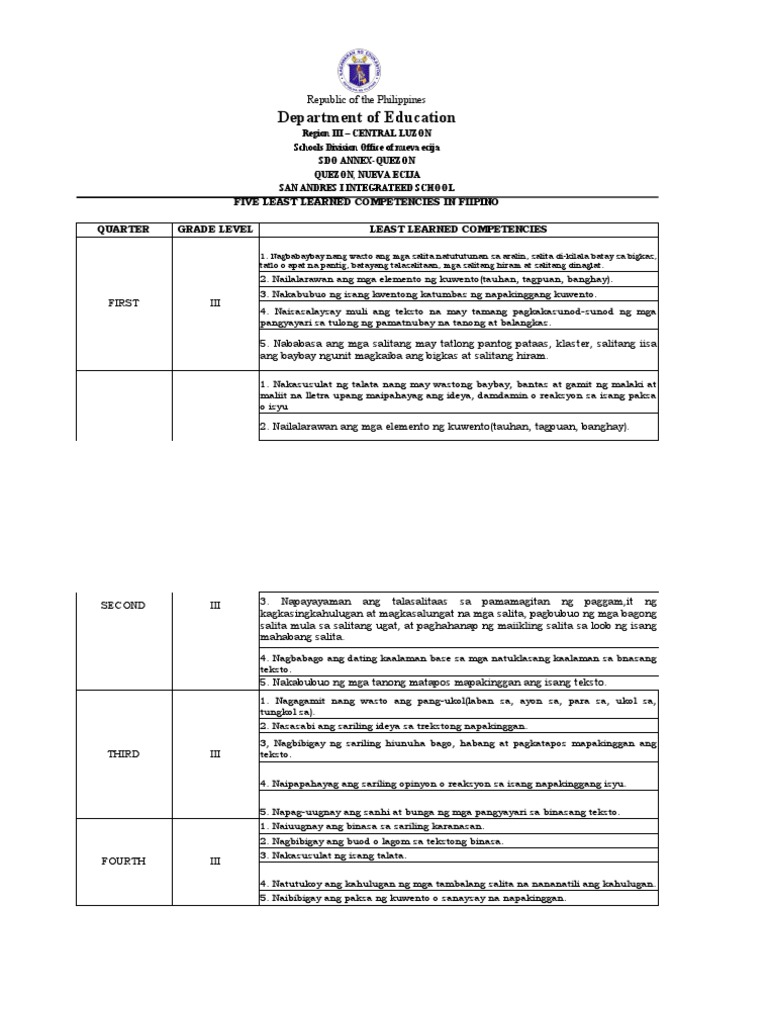 GR.3-LEAST-MASTERED-COMPETENCIES-IN-FILIPINO3 | PDF