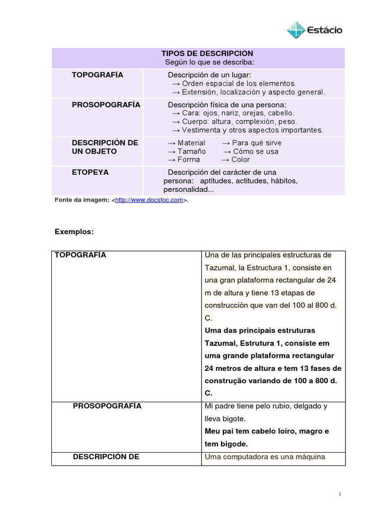 Tipos de Descripción Topografía Prosopografia Descripción de Objeto e ...