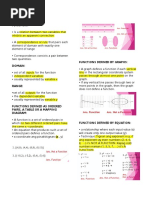 Pre Calculus11 Reviewer | PDF | Function (Mathematics) | Polynomial
