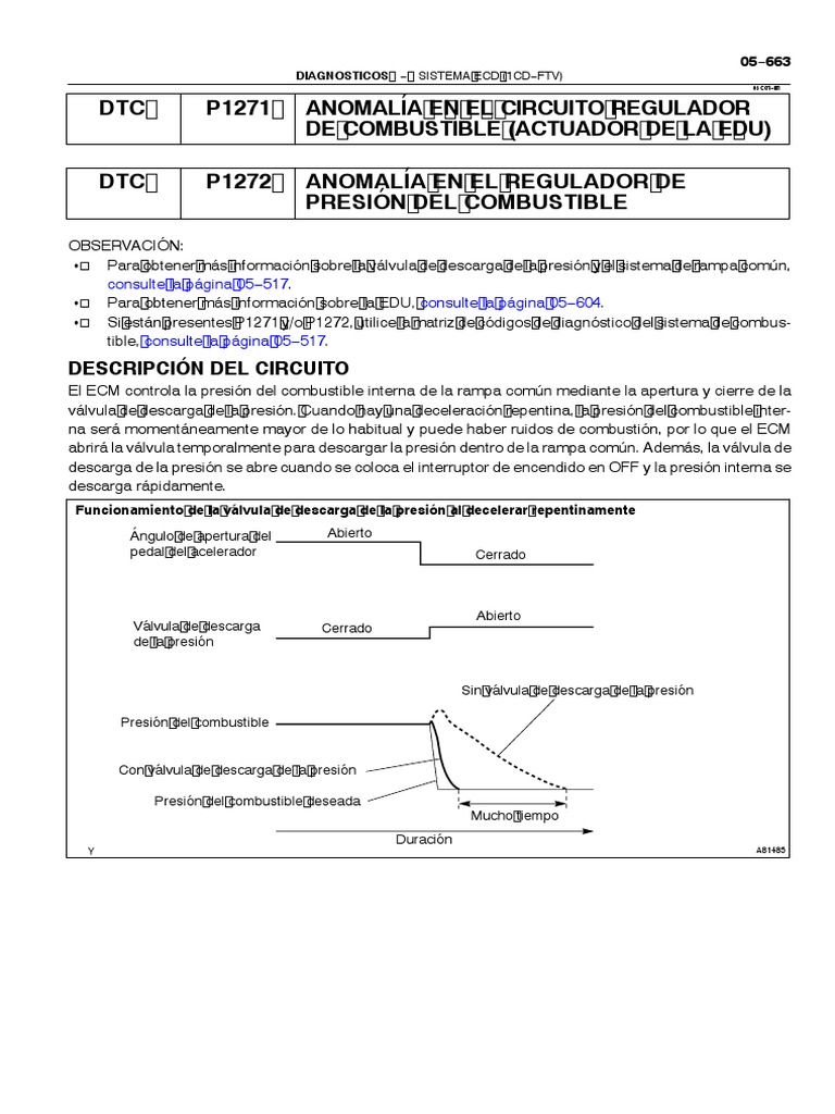 Código de Falla P1271 Toyota Hilux | PDF | Acelerador | Motores