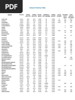 Solvent Miscibility Table | PDF | Solvent | Acetic Acid