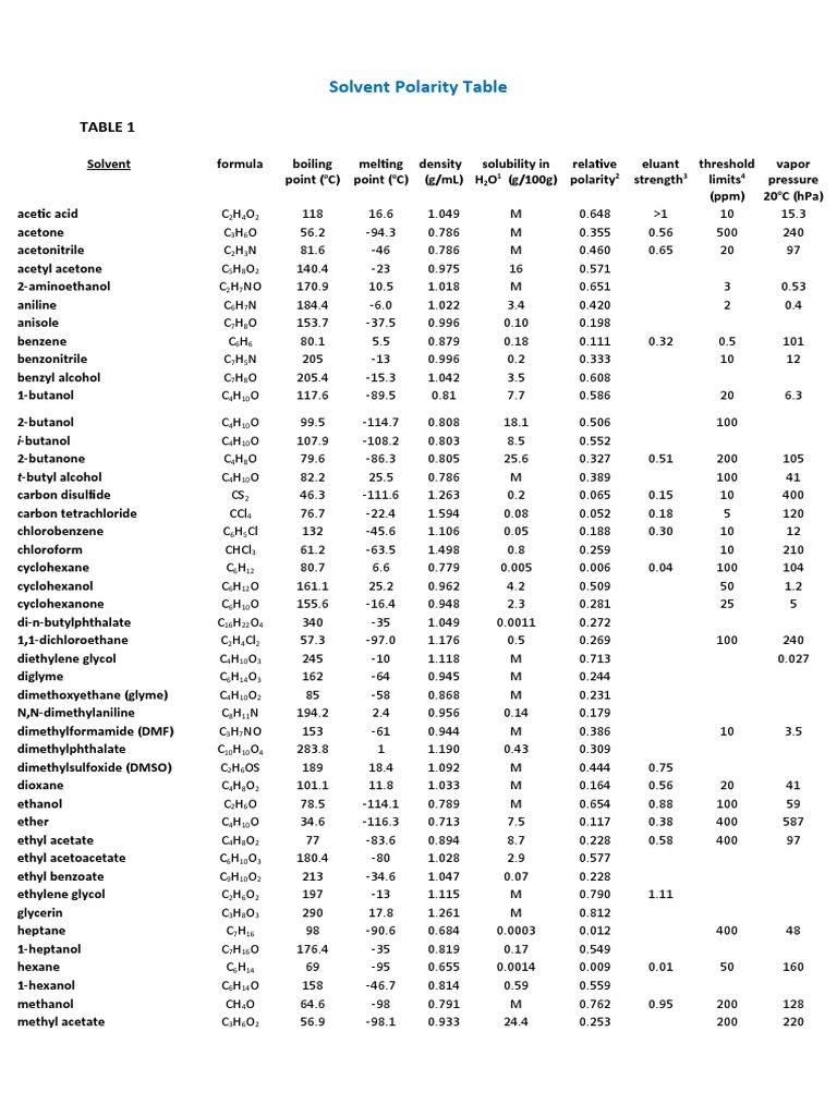Solvent Polarity Table | PDF | Solvent | Ethanol