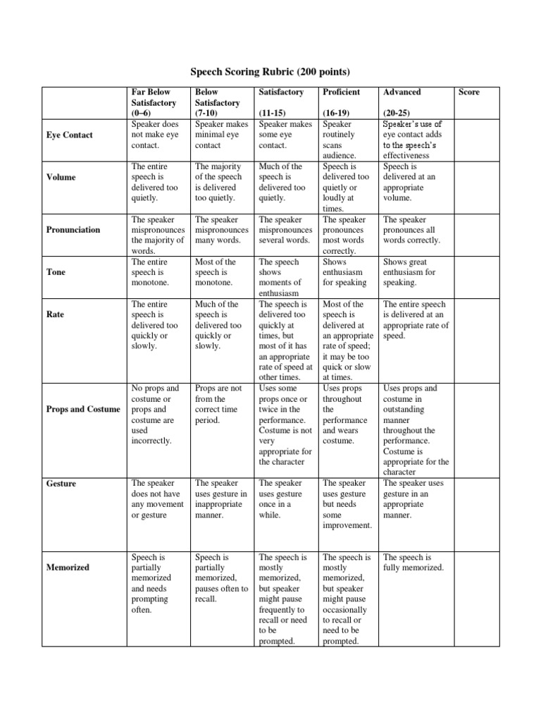 Memorized Speech Rubrics | PDF | Cognition | Linguistics