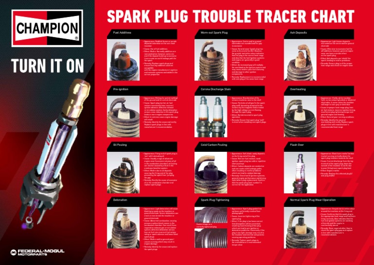 Spark Plug Trouble Tracer | PDF | Machines | Manufactured Goods