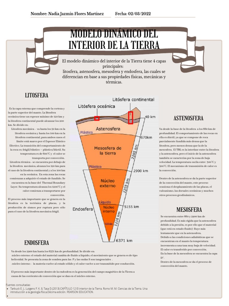 Modelo Dinámico Del Interior de La Tierra | PDF | Tierra | Mecánica de ...