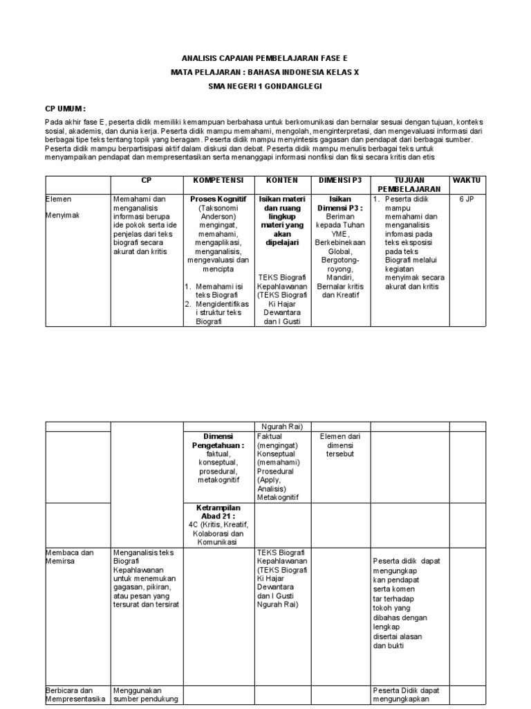 ANALISIS CAPAIAN PEMBELAJARAN FASE E Biografi | PDF