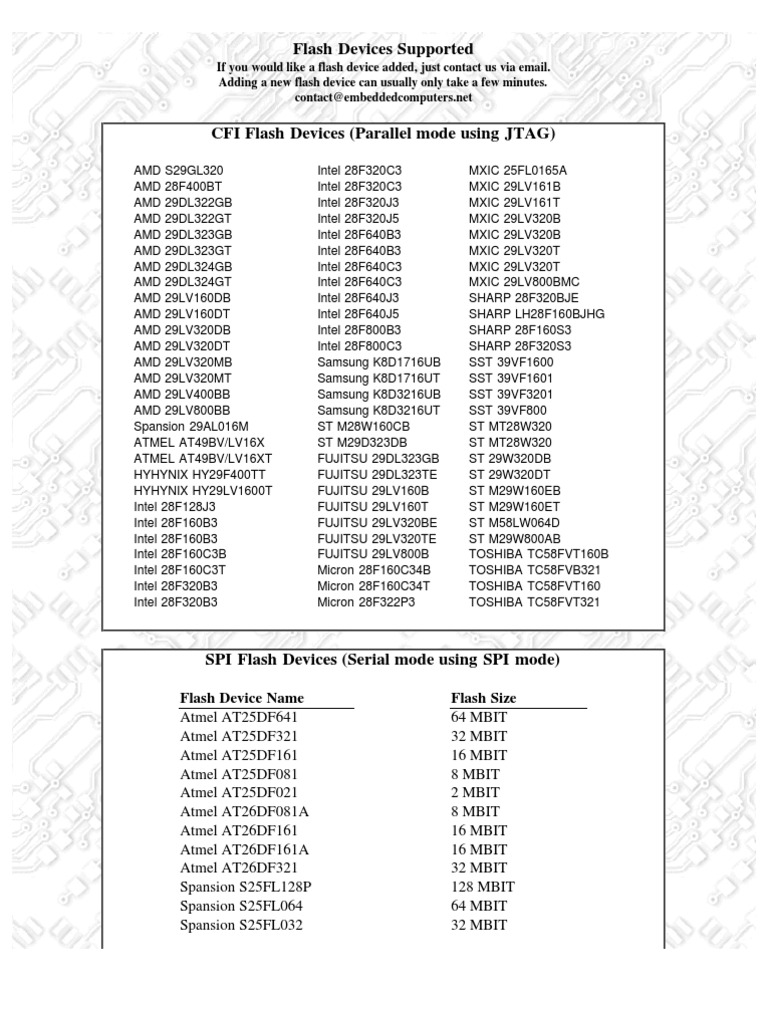 BlackCatUSB Flash Memory Compatibiltiy | PDF