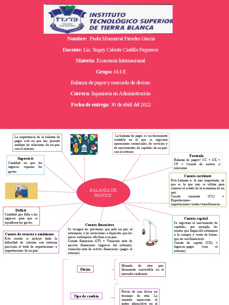 Balanza de Pagos y Mercado de Divisas - Paola Monserrat Paredes Garcia ...