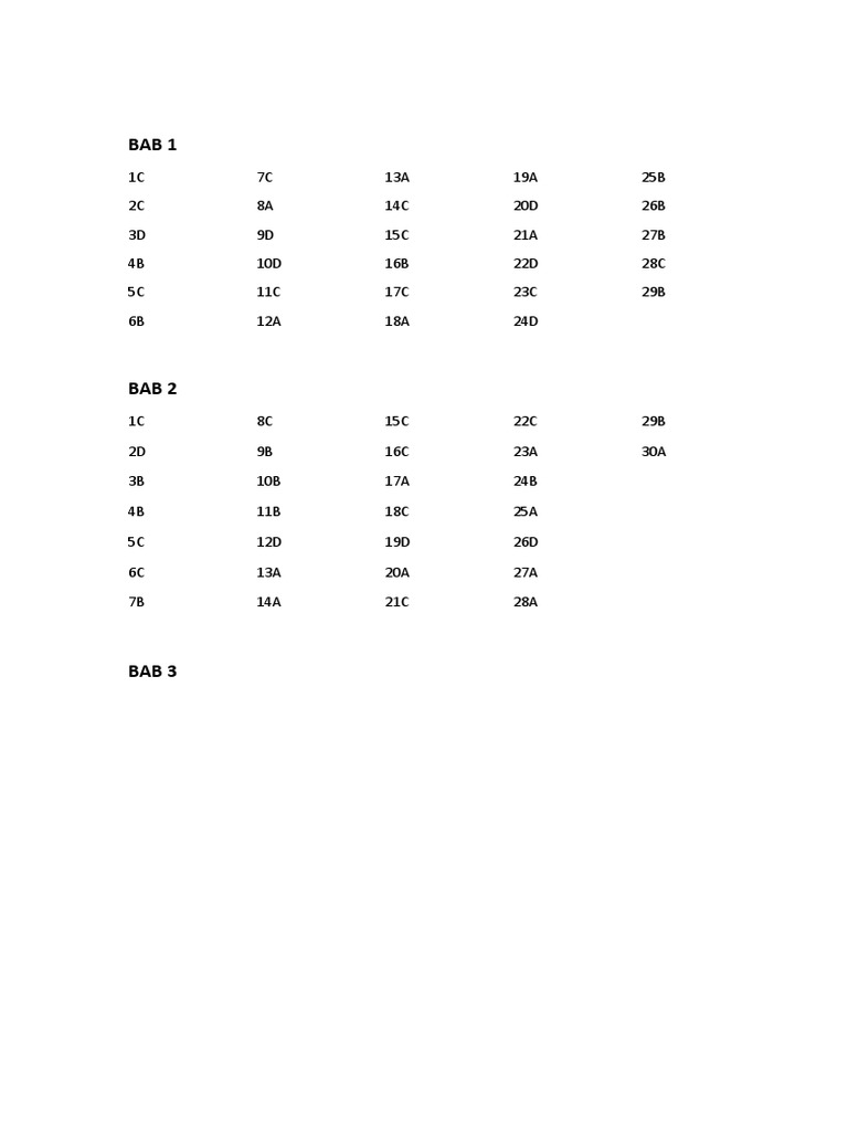 Form 3 Sej Essay Pdf