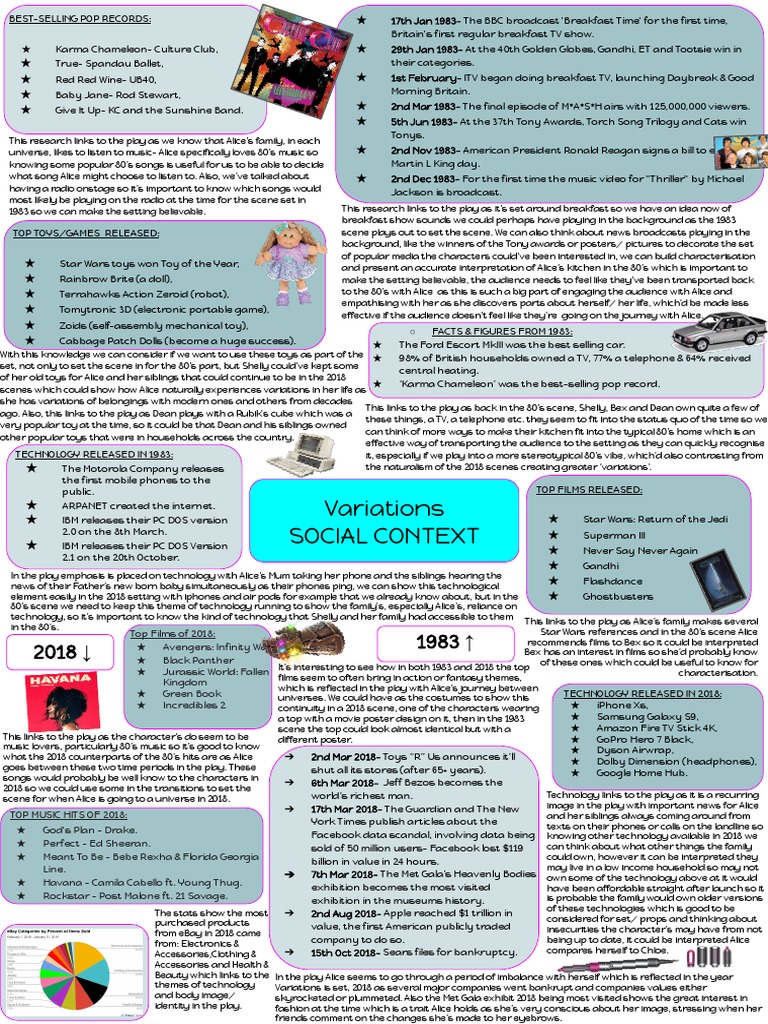 FMP Context Research Posters - Variations | Download Free PDF ...