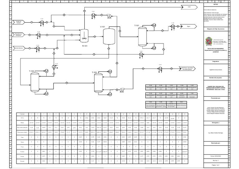 PFD Editable-Diagrama Con Integración - Drawio | PDF | Química | Física ...