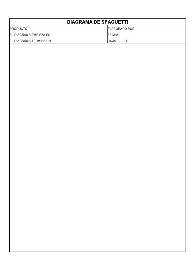 10.7 Diagrama de Spaguetti | PDF