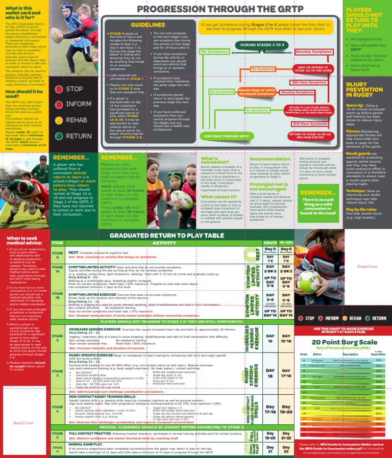 GRTP Wallet Card Final | PDF | Concussion | Diseases And Disorders
