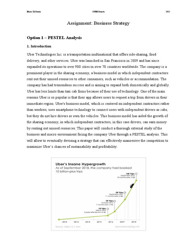 Assignment - Business Strategy | PDF | Sharing Economy | Taxes