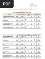DepED SDO Staffing Pattern - As of 02 Nov 2021 | PDF | Social Programs ...