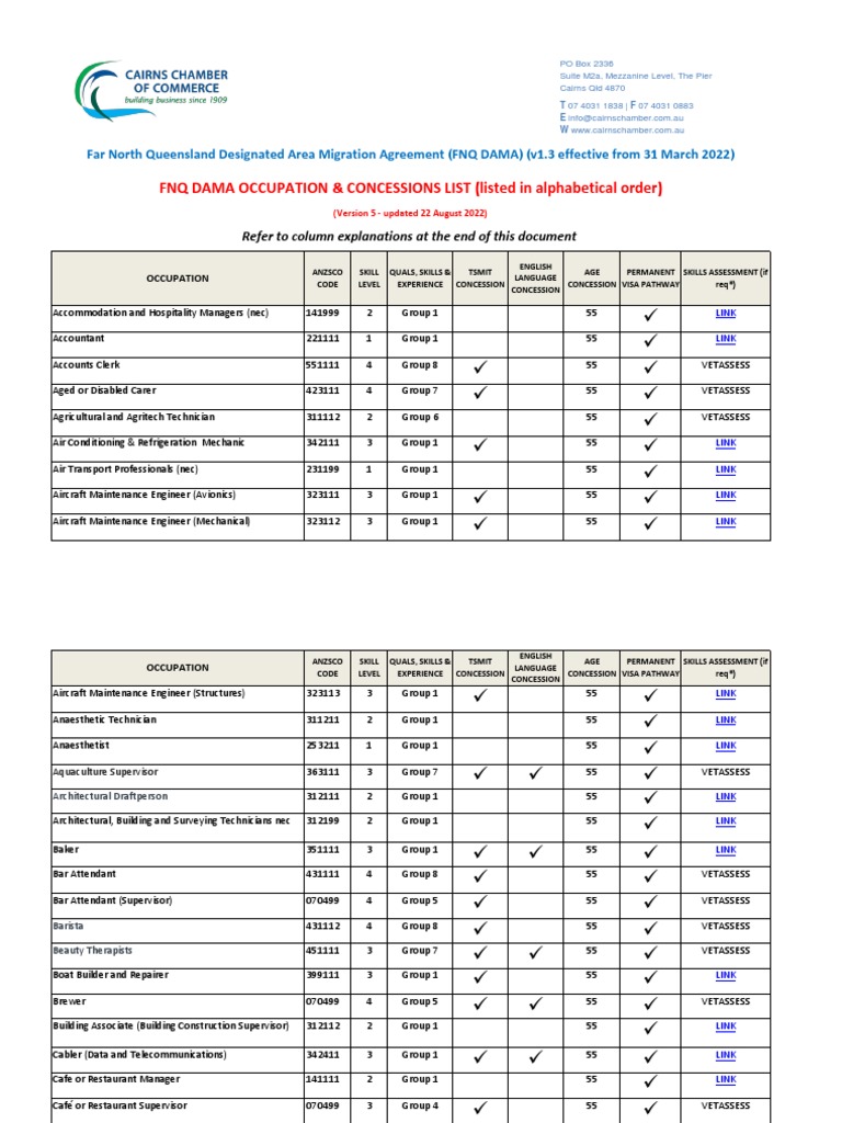 FNQ DAMA OCCUPATION & CONCESSIONS LIST (Listed in Alphabetical Order ...