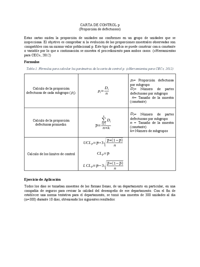 Carta de Control Por Atributos | PDF | Determinación del tamaño de la muestra | Intervalo de ...